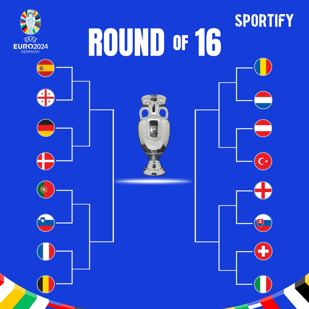 Sportify.id - Bagan Babak 16 Besar Euro 2024